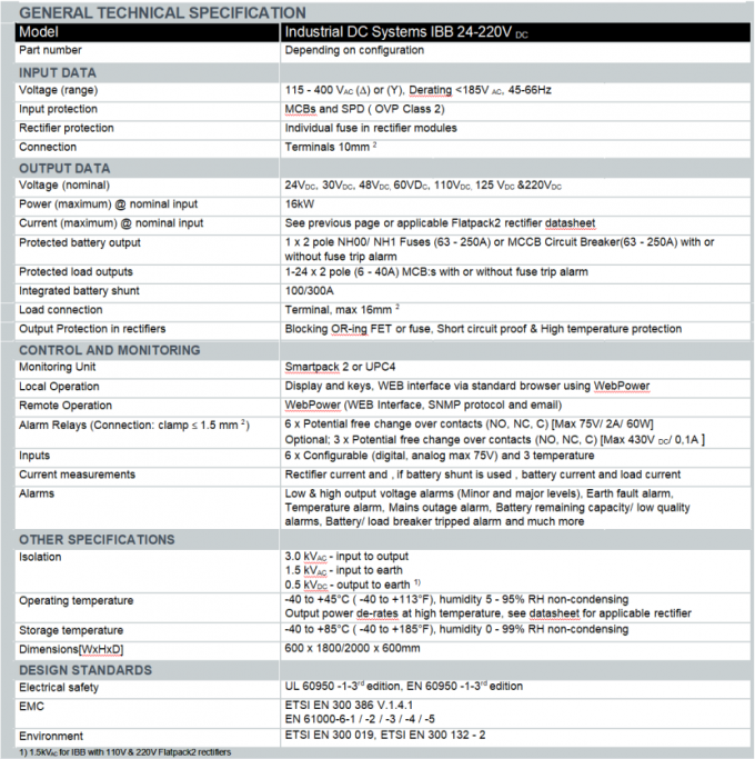 BD. du système SPD LLVD d'IP21 Eltek Flatpack2 IBB avec le contrôleur Smartpack2 principal